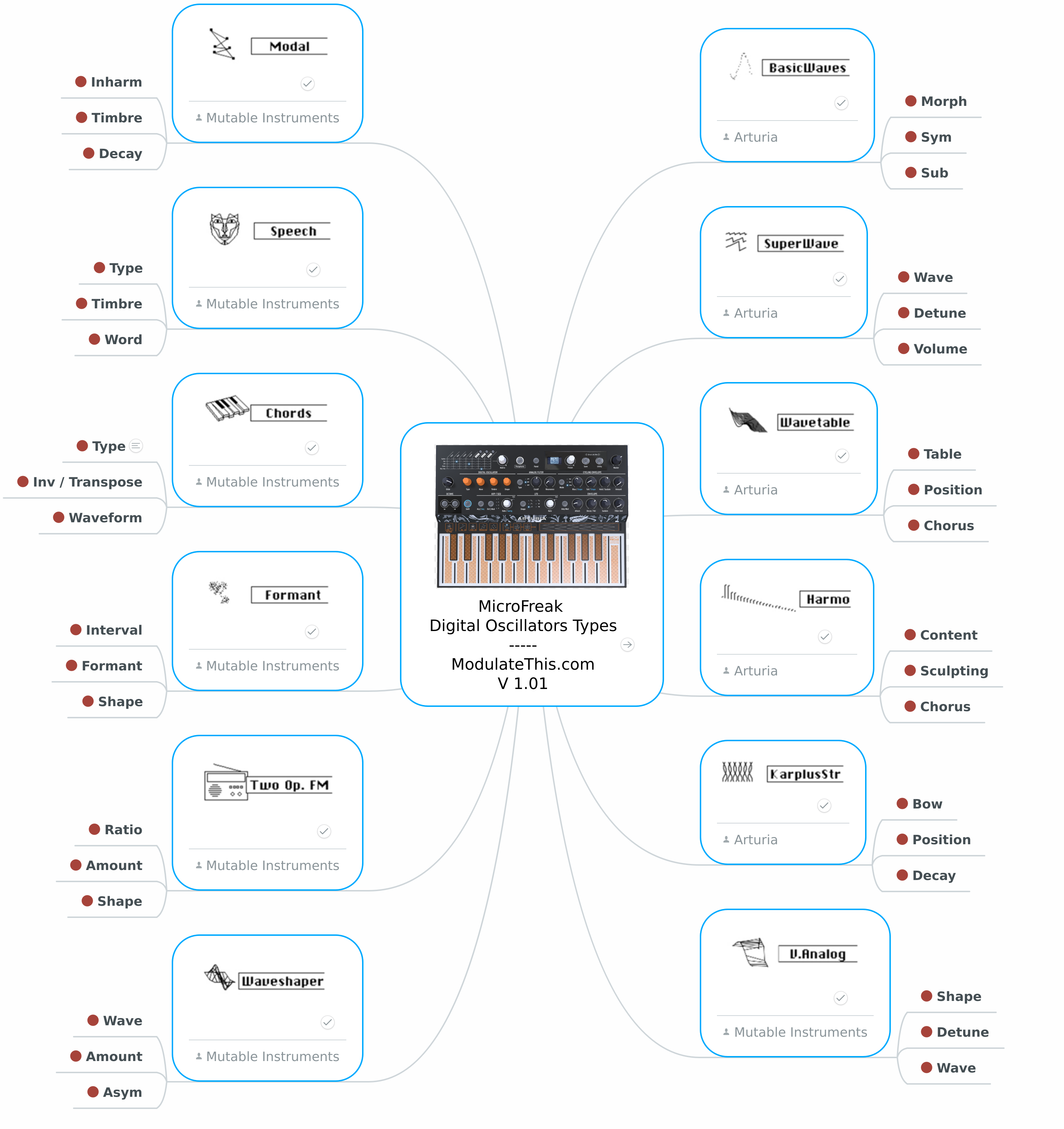 Learning the MicroFreak Synth: Cheat Sheets and Recommended Videos ...