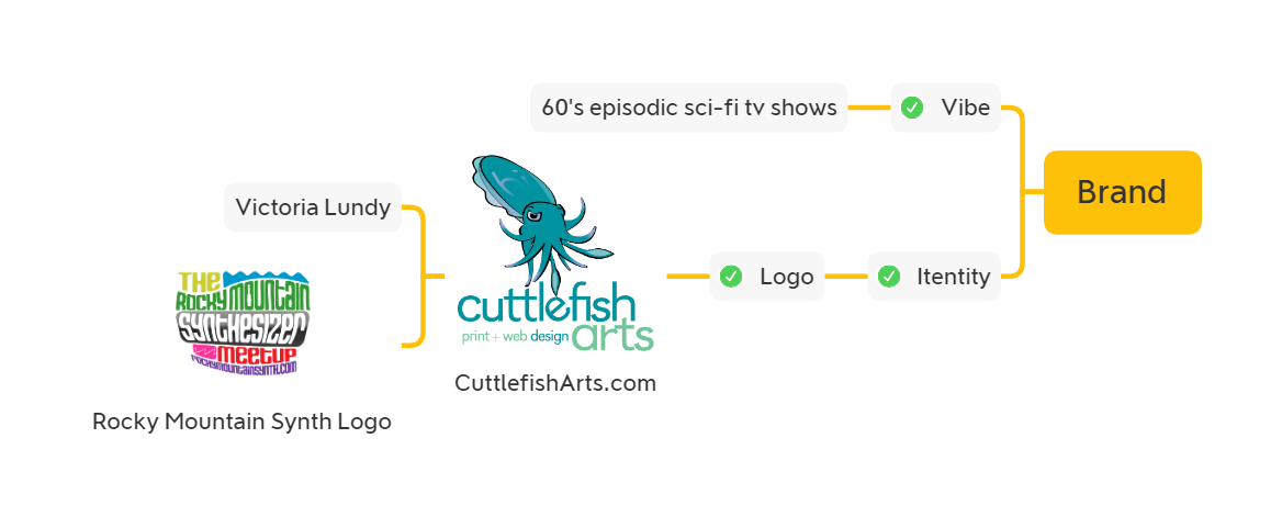 the-making-of-synth-patrol-brand – Mark Mosher